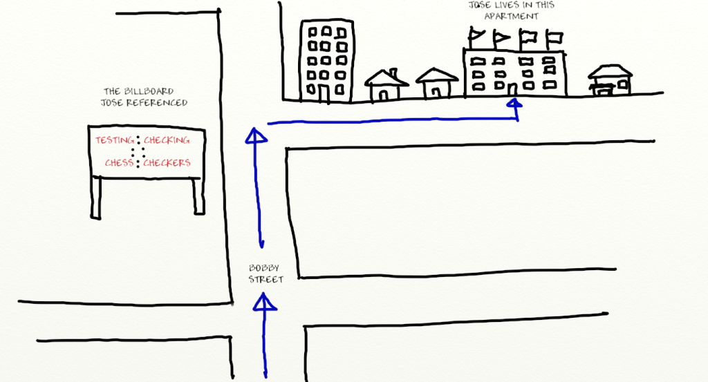 xpath_map - Qxf2 BLOG