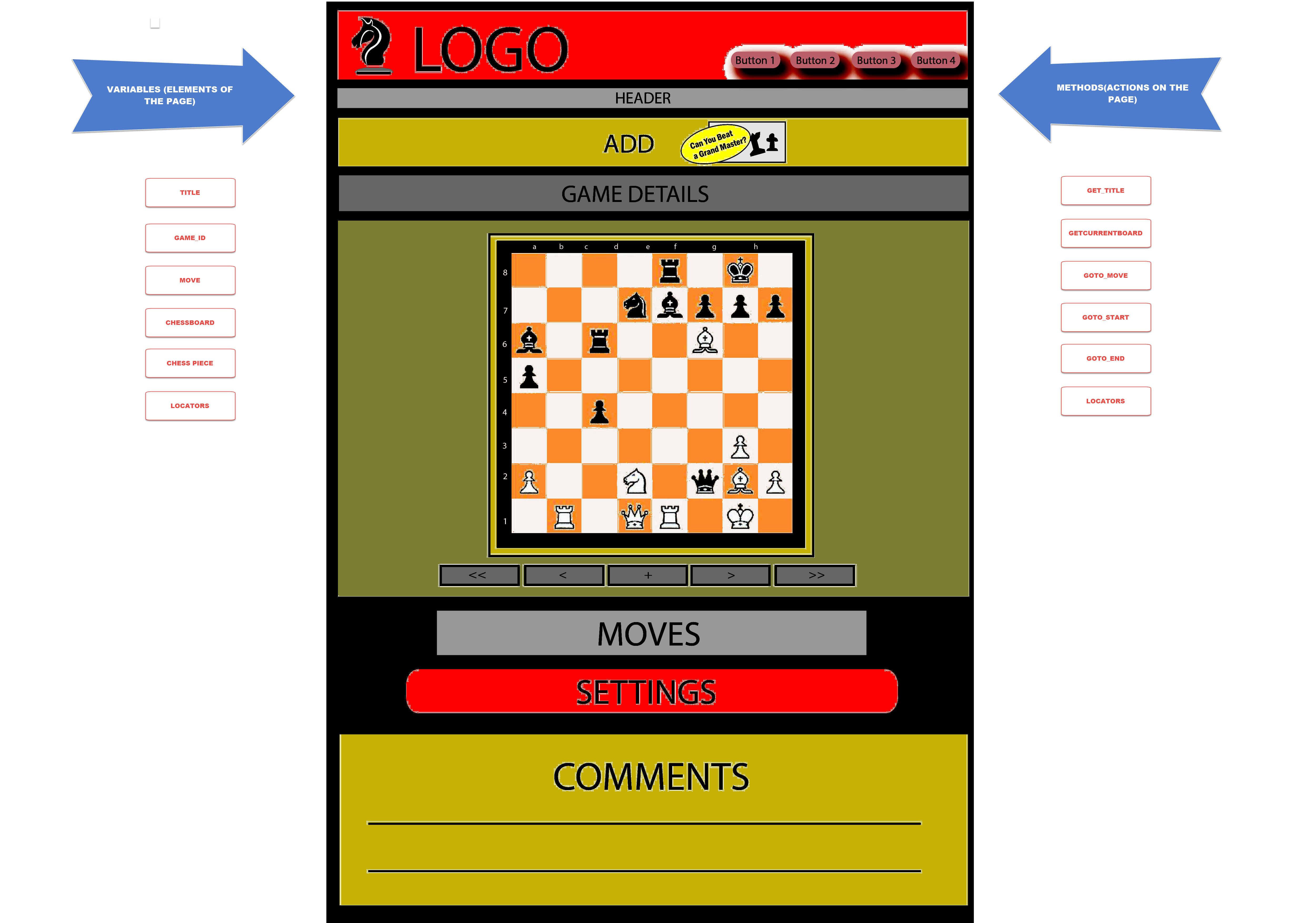 chessgames_page - Qxf2 BLOG chessgames_page - Qxf2 BLOG