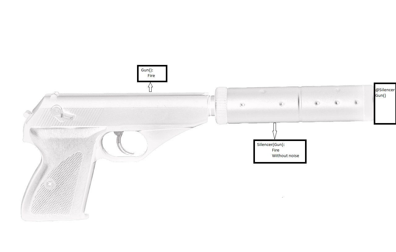 pistol-silencer - Qxf2 BLOG pistol-silencer - Qxf2 BLOG