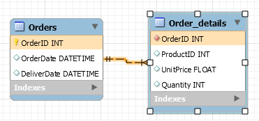 model_orderes - Qxf2 BLOG