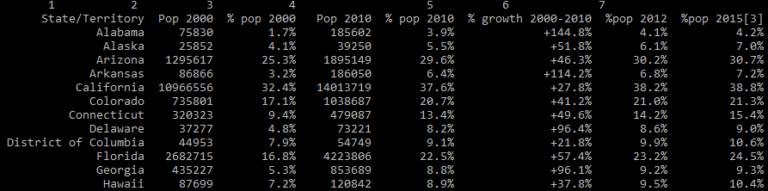 Scraping a Wikipedia table using Python - Qxf2 BLOG