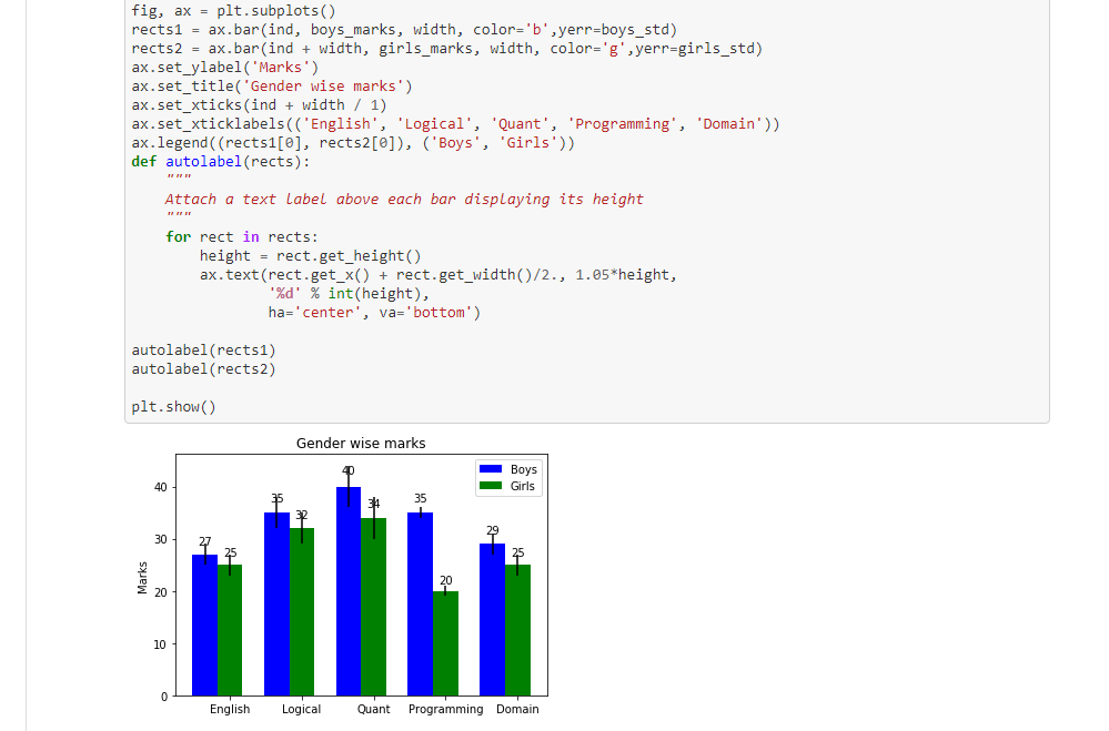 githibgist_2 - Qxf2 BLOG