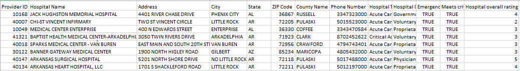 Lexical mapping - Check the highest rating - Qxf2 BLOG