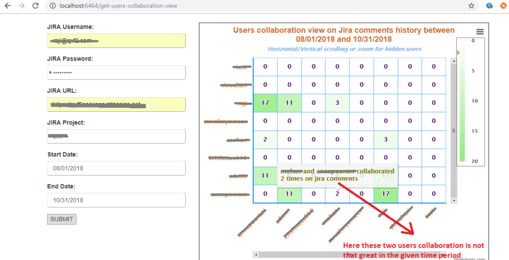 How do you know if you have collaborative agile team? - Qxf2 BLOG