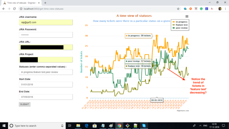 Time Analysis Of Jira Statuses Using Python Qxf2 Blog 5113