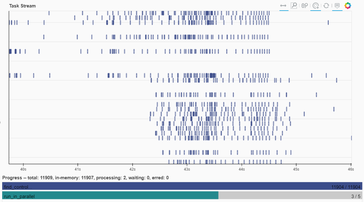 Tasks_in_progress - Qxf2 BLOG