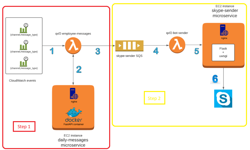 test_strategy_messaging_architecture - Qxf2 BLOG