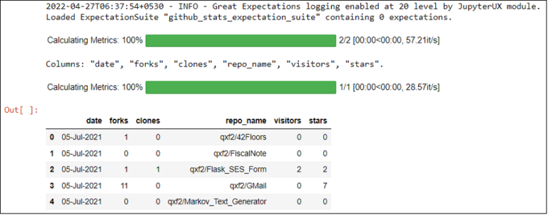 Data Validation Using Great Expectations With A Real World Scenario