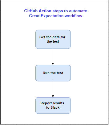 ge_github_actions_workflow - Qxf2 BLOG