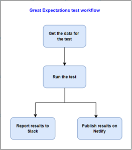 Host Great Expectations Test Results on Netlify - Qxf2 BLOG