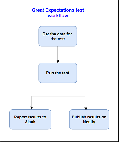 ge_workflow - Qxf2 BLOG