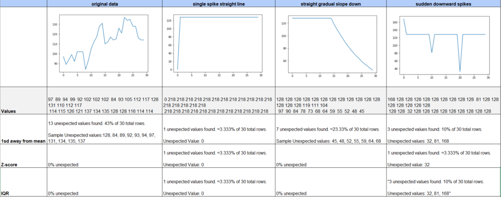 algorithms_data_shapes_matrix - Qxf2 BLOG
