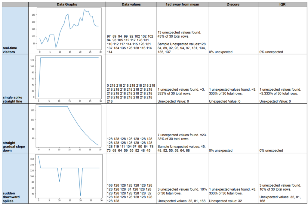algorithms_data_shapes_matrix - Qxf2 BLOG