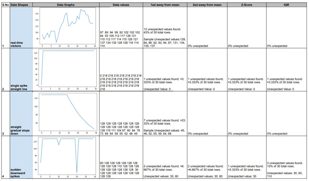 Outlier detection algorithms using Great Expectations - Qxf2 BLOG Outlier detection algorithms using Great Expectations - Qxf2 BLOG