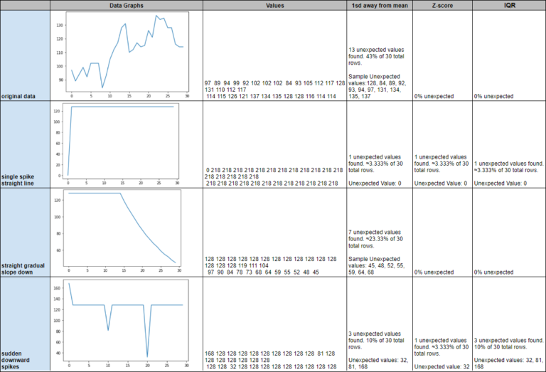 algorithms_data_shapes_matrix - Qxf2 BLOG