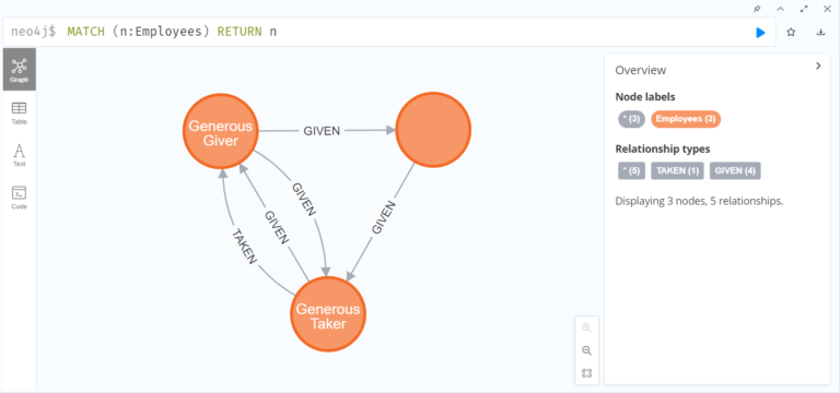 Setting up Synthetic data in Neo4j - Qxf2 BLOG