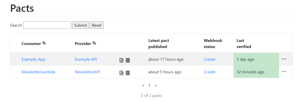 pact-verification - Qxf2 BLOG