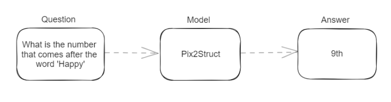 overview - Qxf2 BLOG