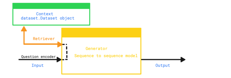 Context-based question answering using LLM - Qxf2 BLOG