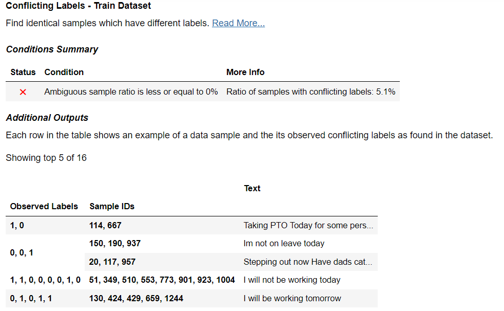 conflicting labels - Qxf2 BLOG