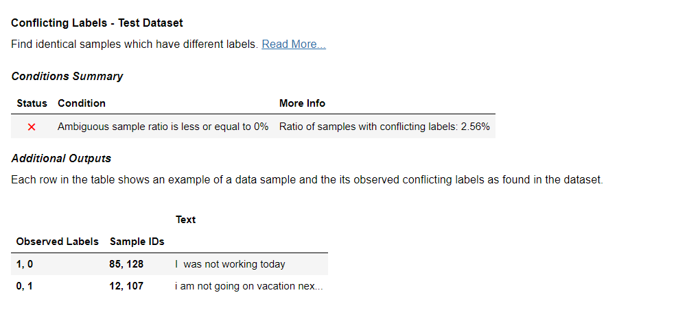 data_integrity_conflicting_labels_test - Qxf2 BLOG