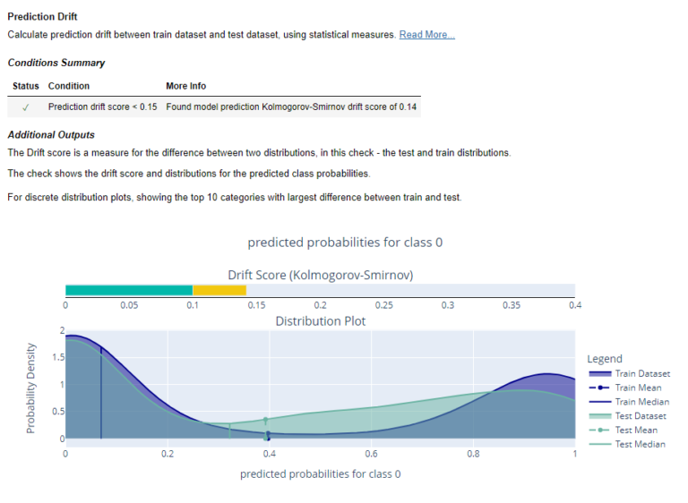 Validating your models and datasets using Deepchecks