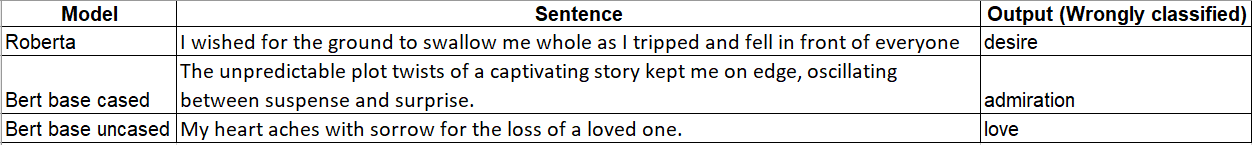 model_result - Qxf2 BLOG