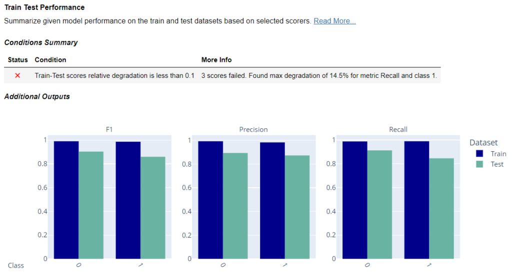 train test performance - Qxf2 BLOG