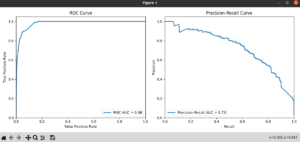 Fine Tuning Model Evaluation using ROC and Precision Recall curves