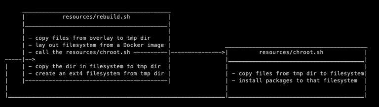 Build A Microvm Using Firecracker Qxf2 Blog