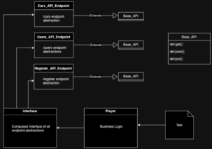 Asynchronous API Automation testing using Qxf2's Framework - Qxf2 BLOG