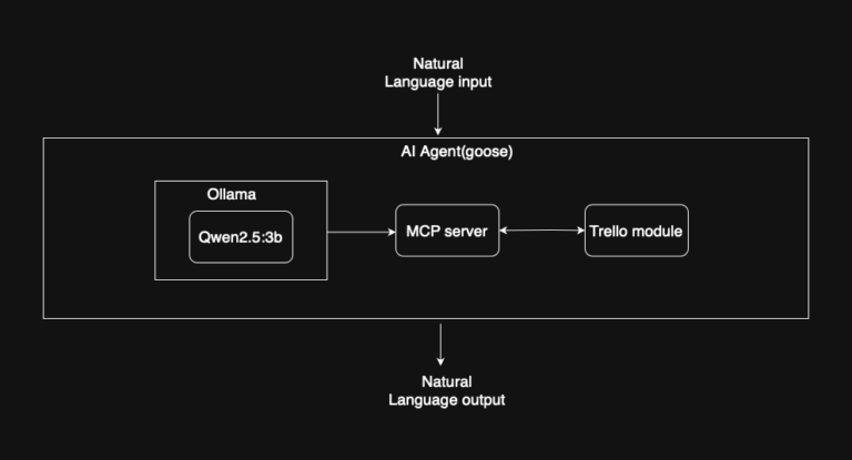 AI assistant and Model Context Protocol to automate tasks - Qxf2 BLOG